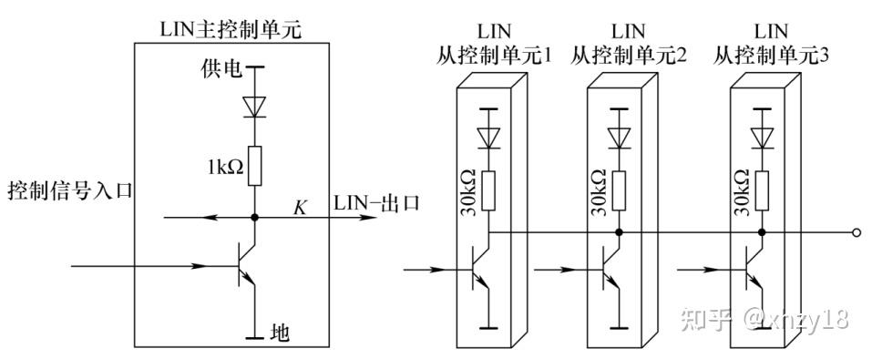 关于LIN总线系统的结构及功能介绍 - 知乎