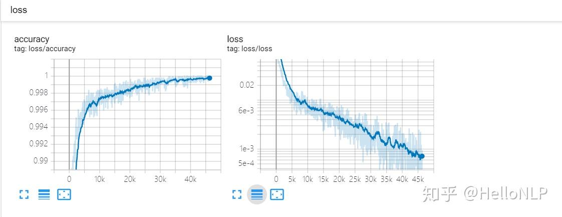 多标签文本分类 | ALBERT+TextCNN 实战 - 知乎