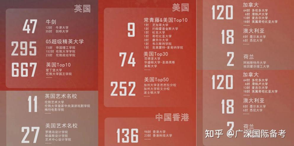 超全！深国交2024 25年入学条件、考试内容、升学及课程设置！ 知乎