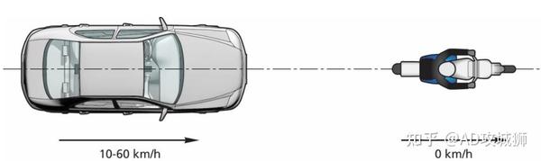 E-NCAP 2023主动安全之VRU - 知乎