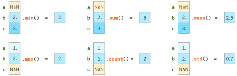 图解Pandas常用操作这一篇内容就够了！ - 知乎