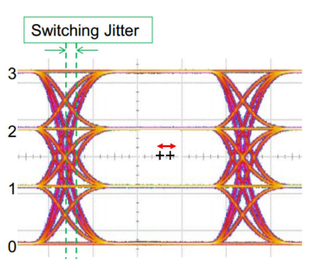 深入洞察 PAM4！- 了解 PAM4 完全进阶版测试 - 知乎