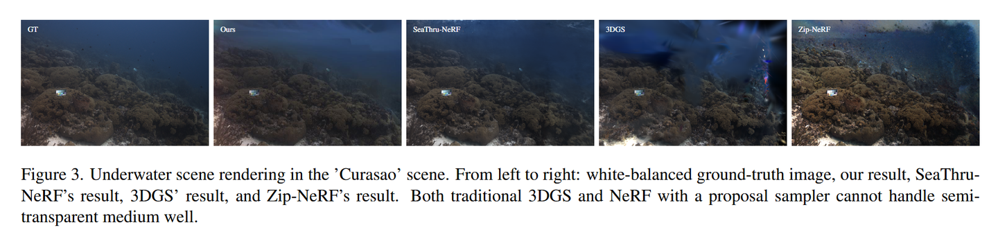 WaterSplatting: Fast Underwater 3D Scene Reconstruction Using Gaussian Splatting - 知乎