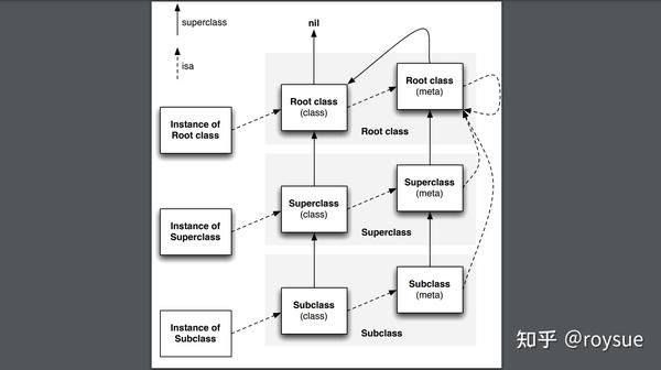 Frida前置知识:iOS/ObjC语法进阶及其ARM汇编实现 - 知乎