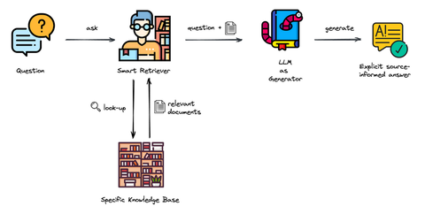 OpenAI依然遥遥领先：实战对比OpenAI、BGE-Large以及阿里Embedding模型效果 - 知乎