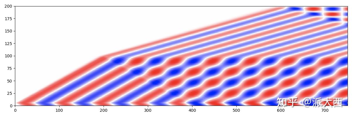Python：求解一维Maxwell方程（二） - 知乎