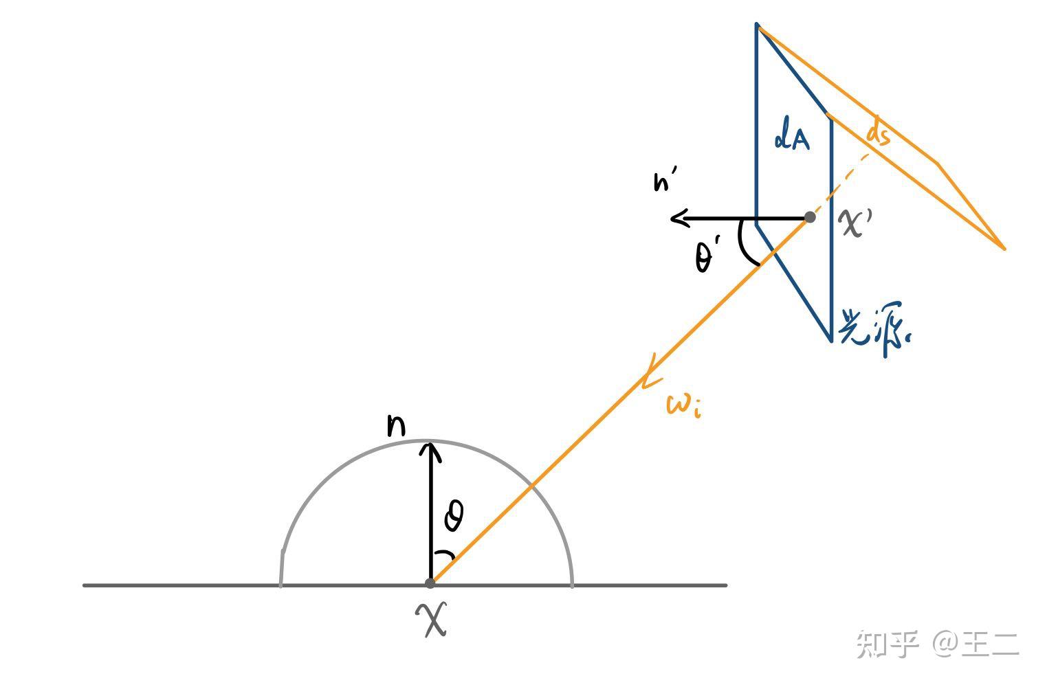 [GAMES101] 初识路径追踪（Path Tracing）作业7 - 知乎