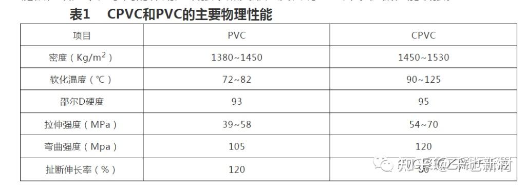 PVC、UPVC、CPVC，如何区分？ - 知乎
