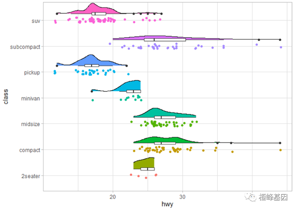 FigDraw 11. SCI 文章绘图之小提琴图 (ViolinPlot) - 知乎