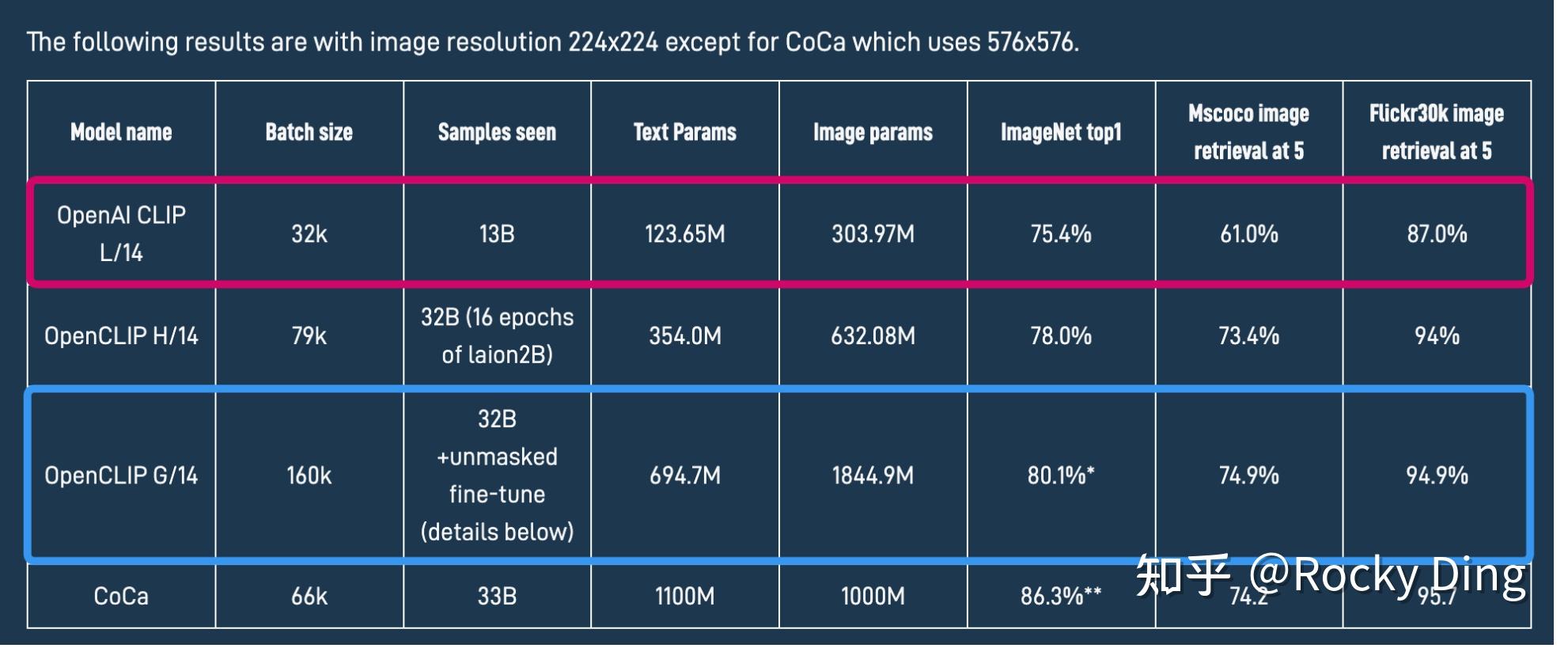 深入浅出完整解析Stable Diffusion XL（SDXL）核心基础知识 - 知乎