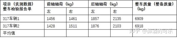 Adams Car整车建模与实际对标分析(本周更新完毕） - 知乎