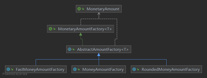 JavaMoney规范(JSR 354)与对应实现解读 - 知乎