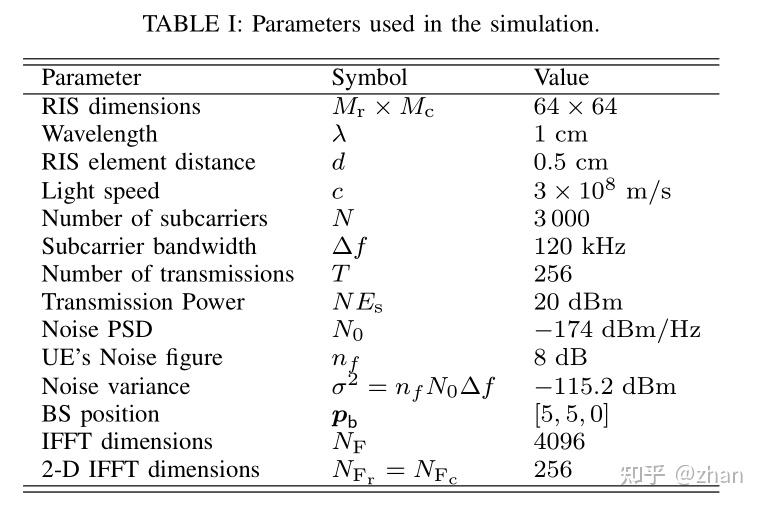 SISO RIS-Enabled Joint 3D Downlink Localization and Synchronization - 知乎