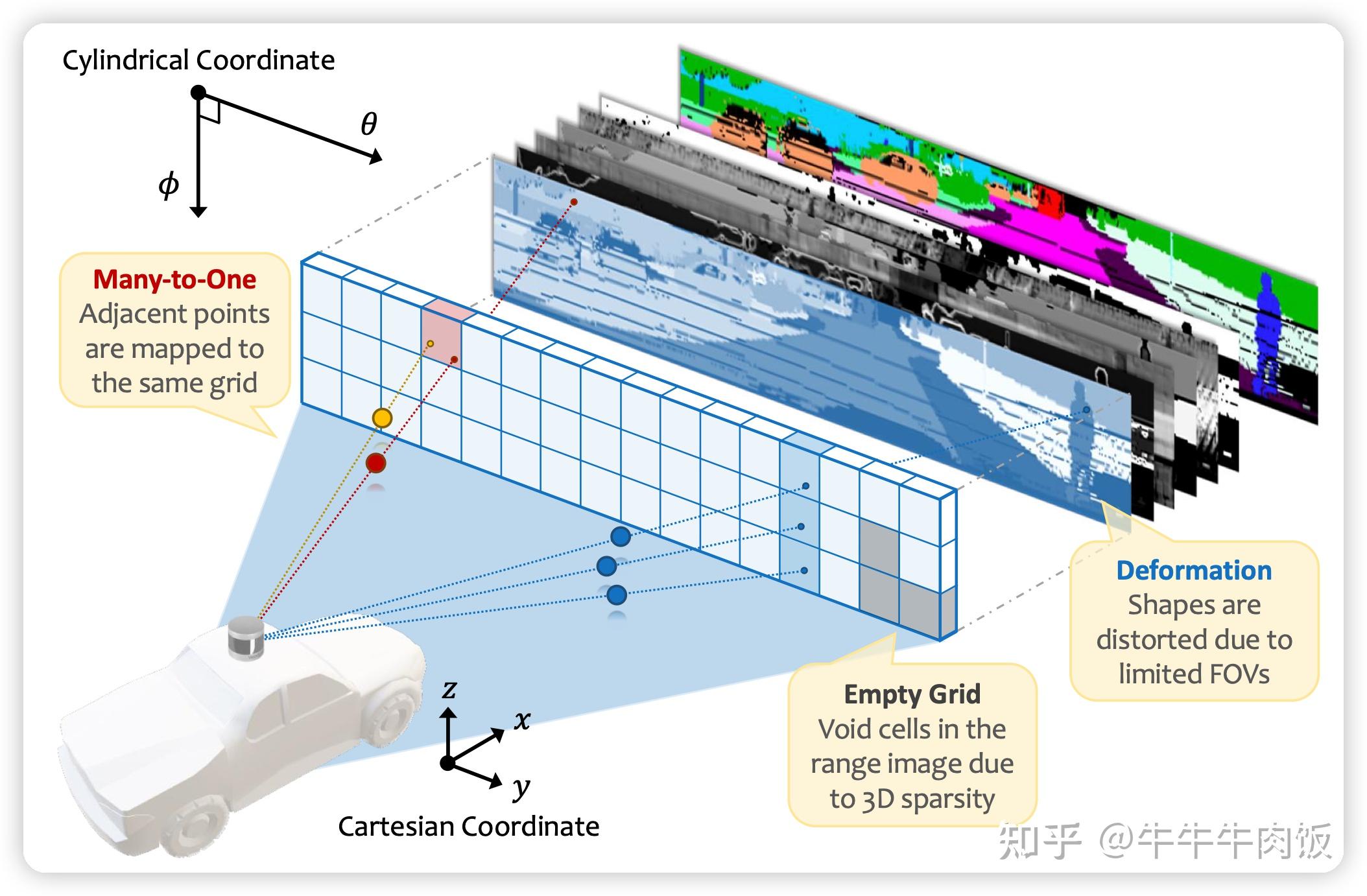 ICCV2023 自动驾驶论文汇总 - Segmentation - 知乎