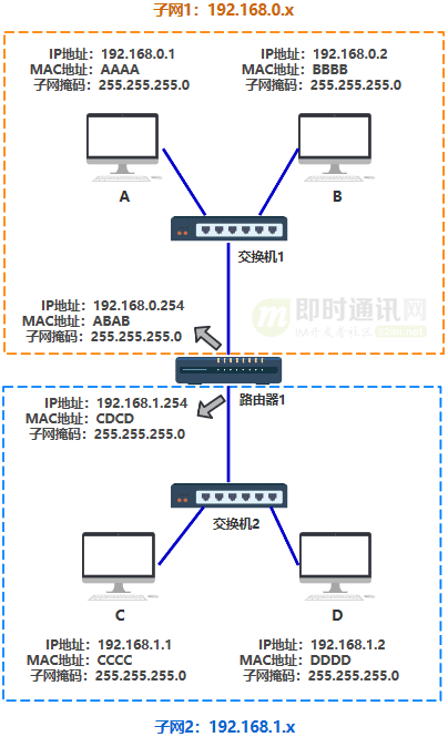 网络编程入门从未如此简单(一)：假如你来设计网络，会怎么做？ - 知乎