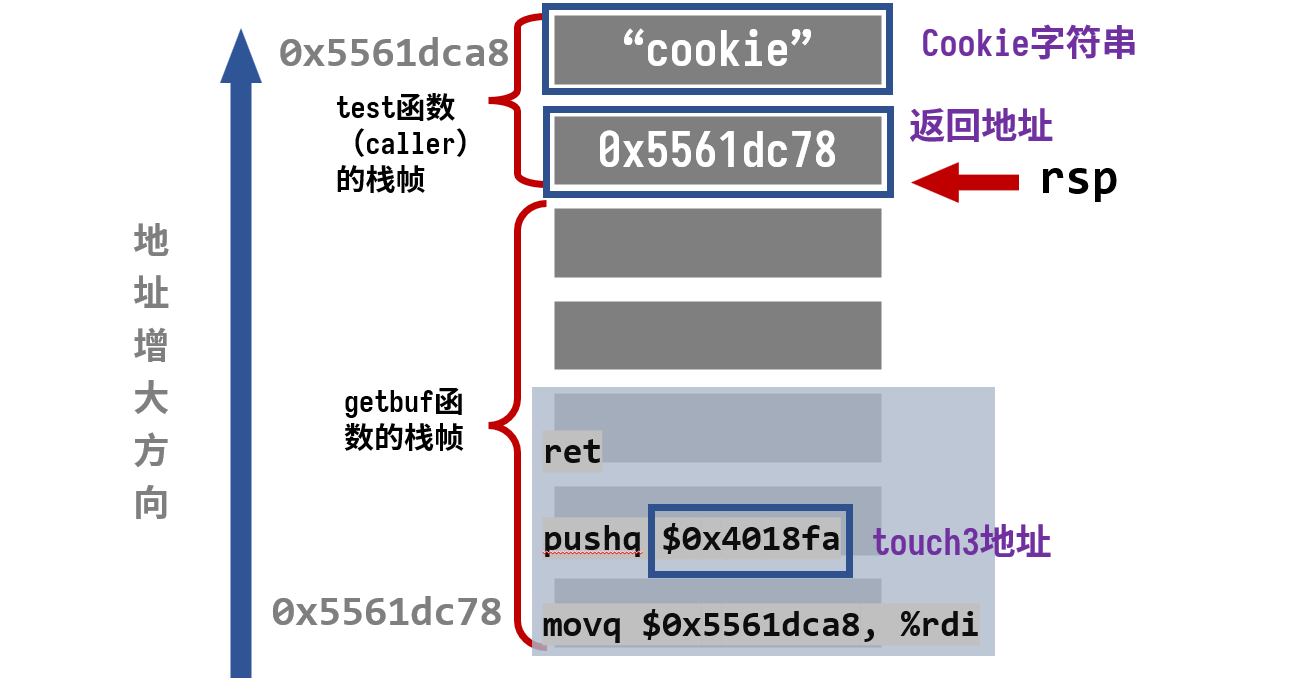 CSAPP | Lab3-Attack Lab 深入解析 - 知乎