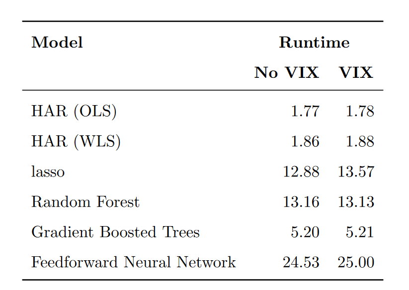 线性模型足矣？传统HAR模型与机器学习在实现波动率预测中的对比 - 知乎