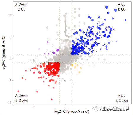 【小云解读生信图】做了分析，拿到数据，一堆图怎么看? 别急，小云来帮你，先从火山图学起 - 知乎