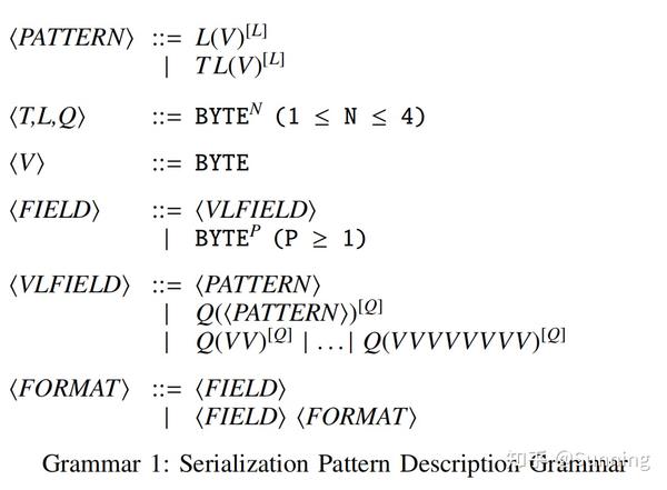 BinaryInferno：字段推理的语义驱动方法二进制消息格式 - 知乎