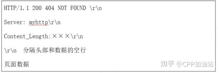 用C语言实现http服务器（Linux） - 知乎