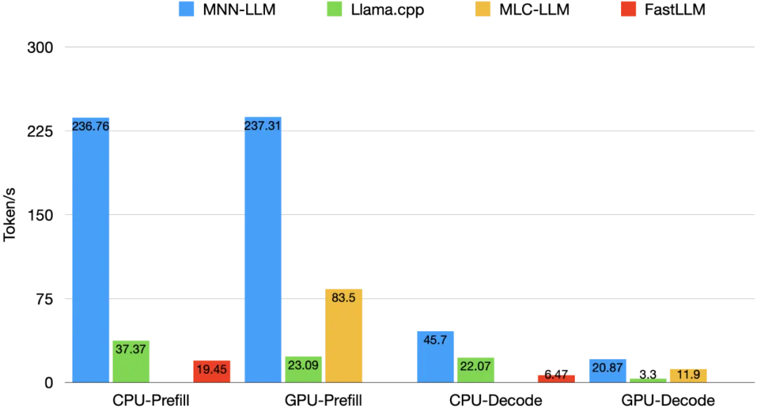 MNN在大模型端侧部署上的探索 - 知乎