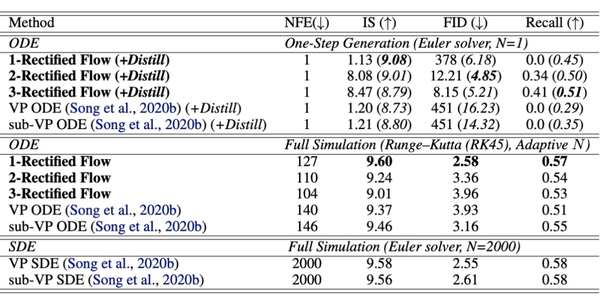 ICLR 2023 | 扩散生成模型新方法：极度简化，一步生成 - 知乎