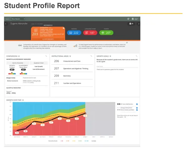 国际备考攻略 | 手把手教您看孩子的MAP成绩报告（超详细） - 知乎