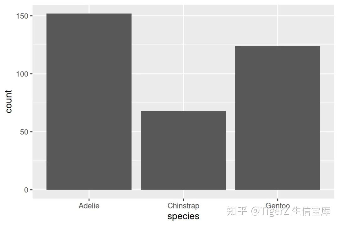 《R for Data Science (2e)》免费中文翻译 (第1章) --- Data visualization（2） - 知乎