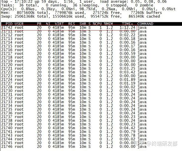 JVM 性能调优监控工具 jps、jstack、jmap、jhat、jstat、hprof 使用详解 - 知乎