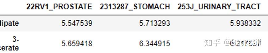 [R]基因集变异分析 -GSVA - 知乎