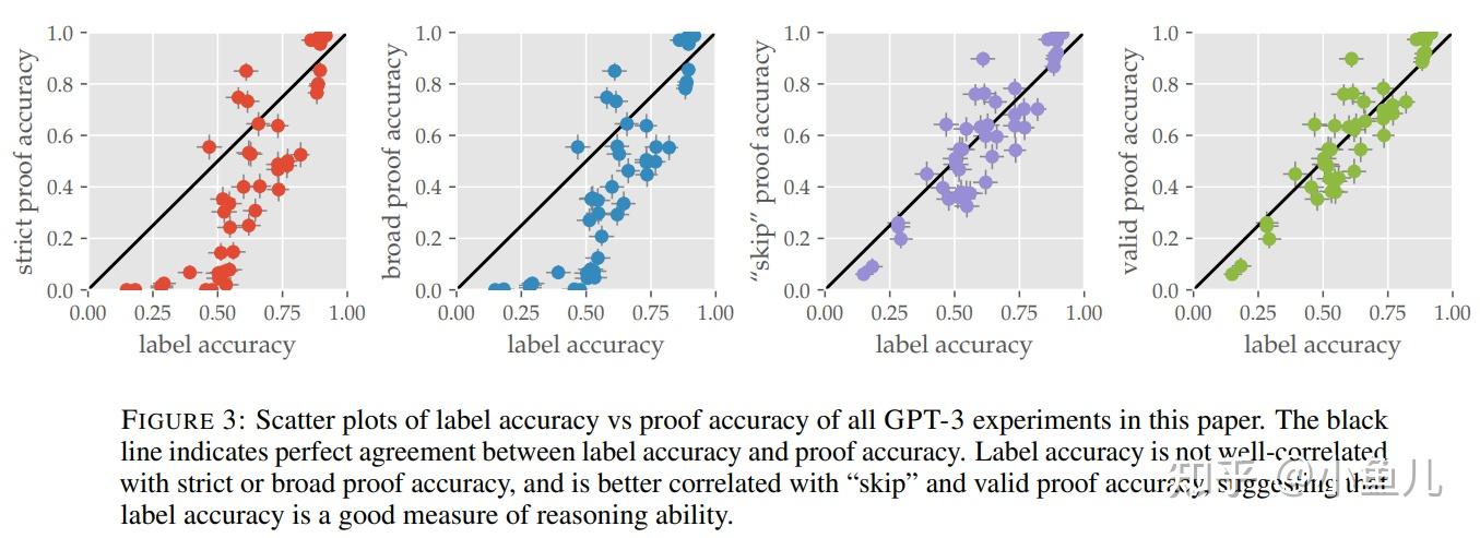 Chain-of-Thought论文学习1 - 知乎