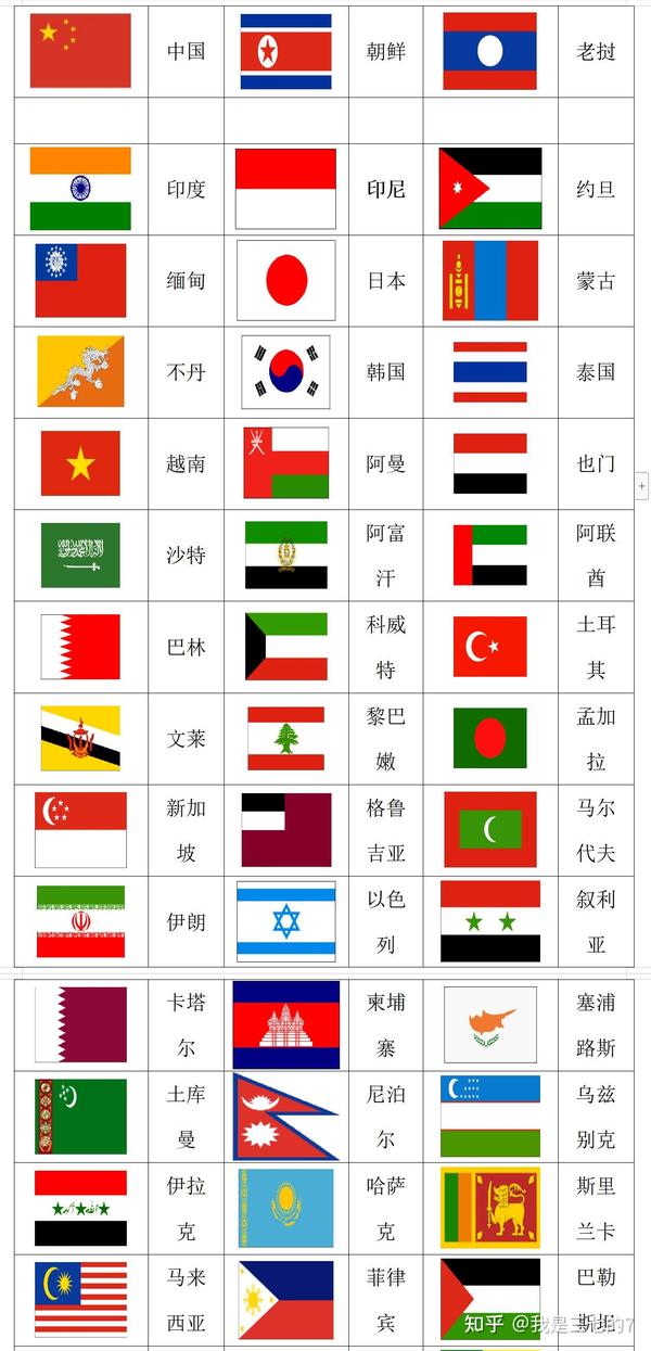 世界各国的国旗你知道吗 - 知乎