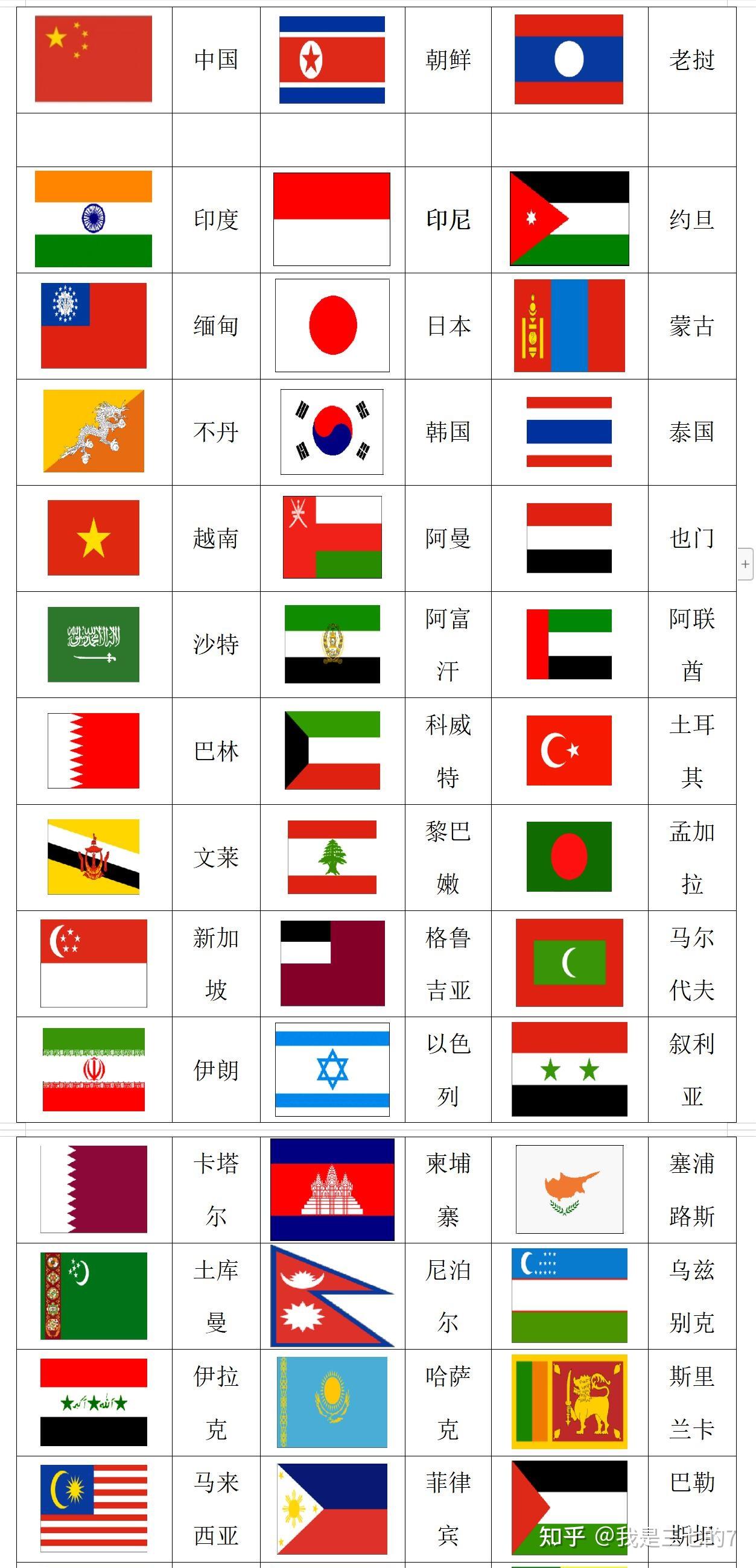 世界各国的国旗你知道吗 - 知乎