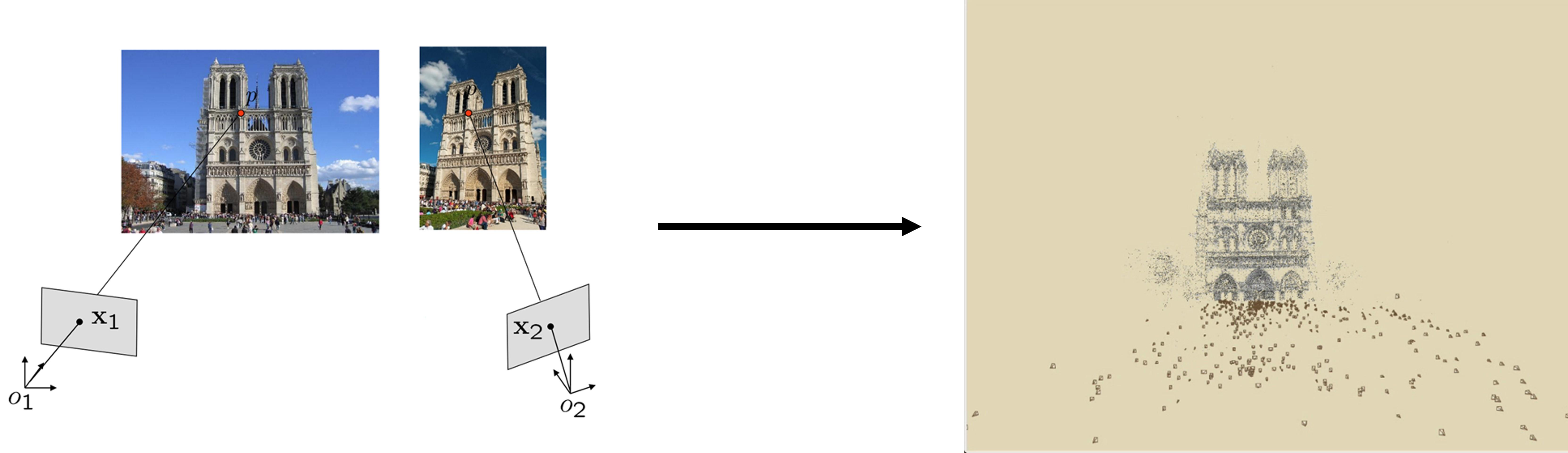 《GAMES203：三维重建和理解》4 运动恢复结构（Structure from Motion，SfM） - 知乎