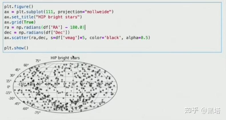 Python in Astronomy笔记三 - 知乎