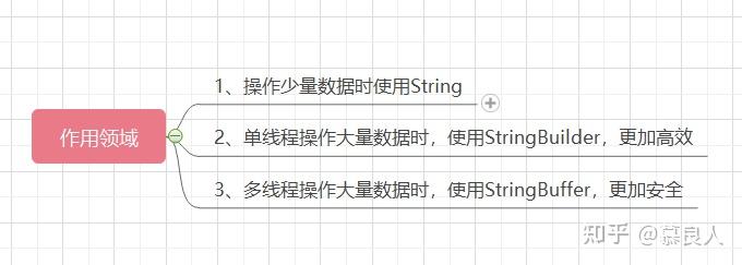 String、StringBuffer和StringBuilder的区别 - 知乎