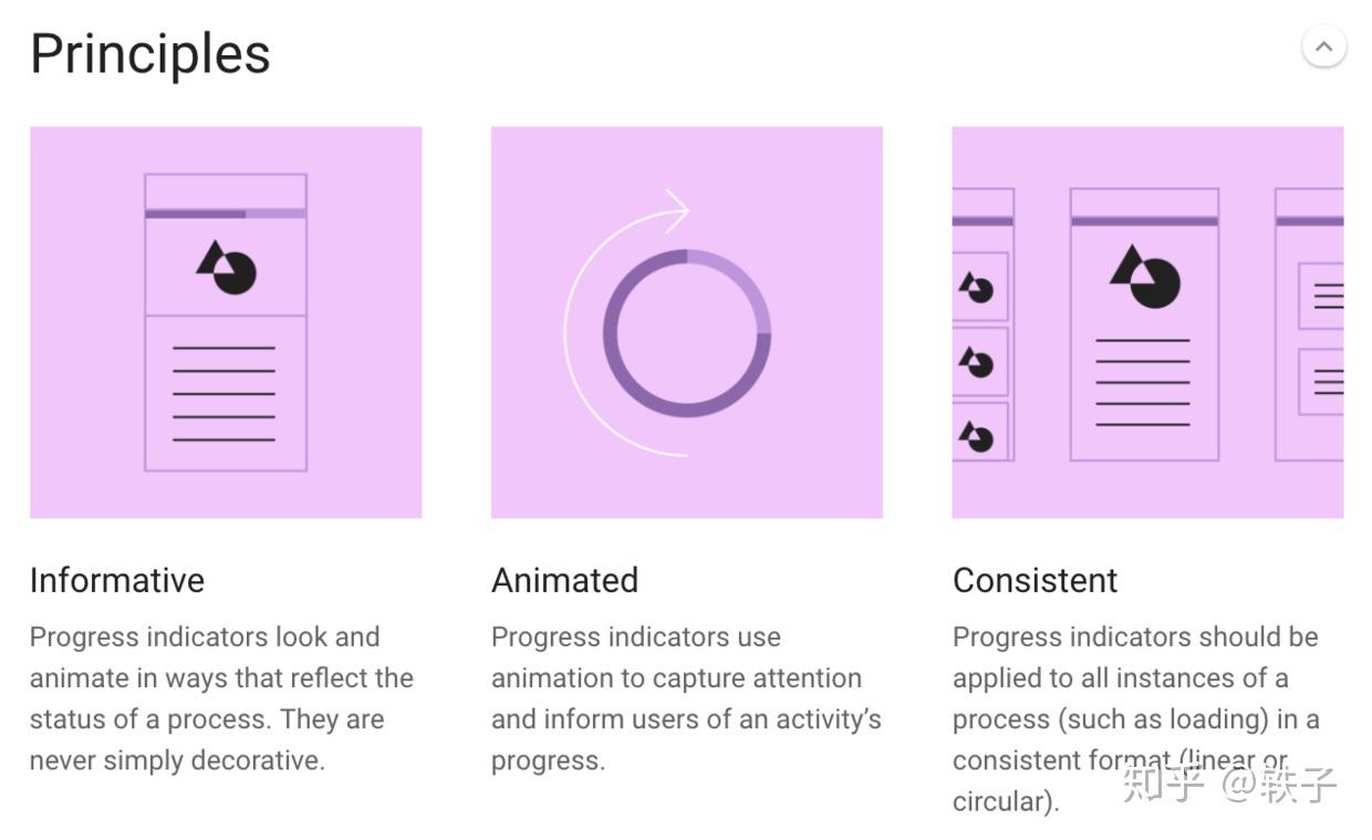 Material Design——Progress indicators - 知乎