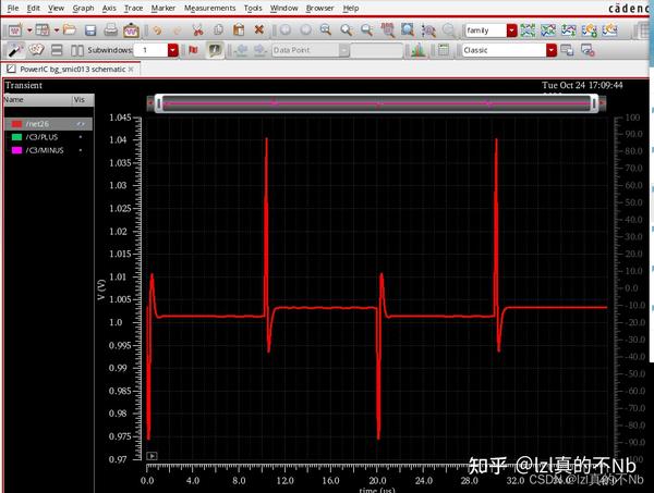 virtuoso 论文复现 仿真4uA全差分输入级静态电流LDO设计 - 知乎