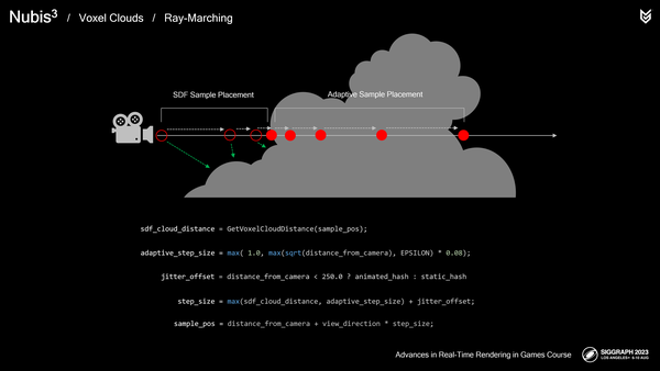 《地平线：西之绝境》中的NUBIS 3系统 - 知乎