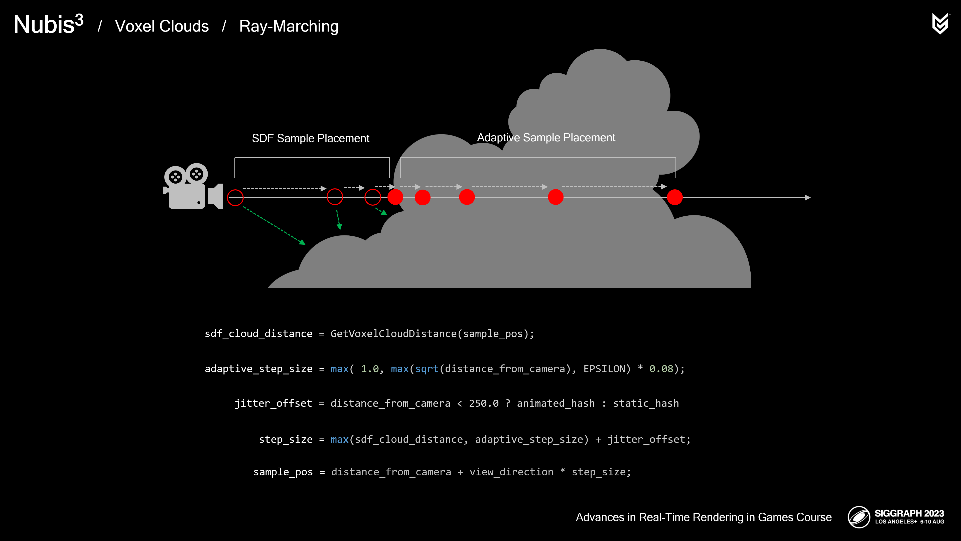 《地平线：西之绝境》中的NUBIS 3系统 - 知乎