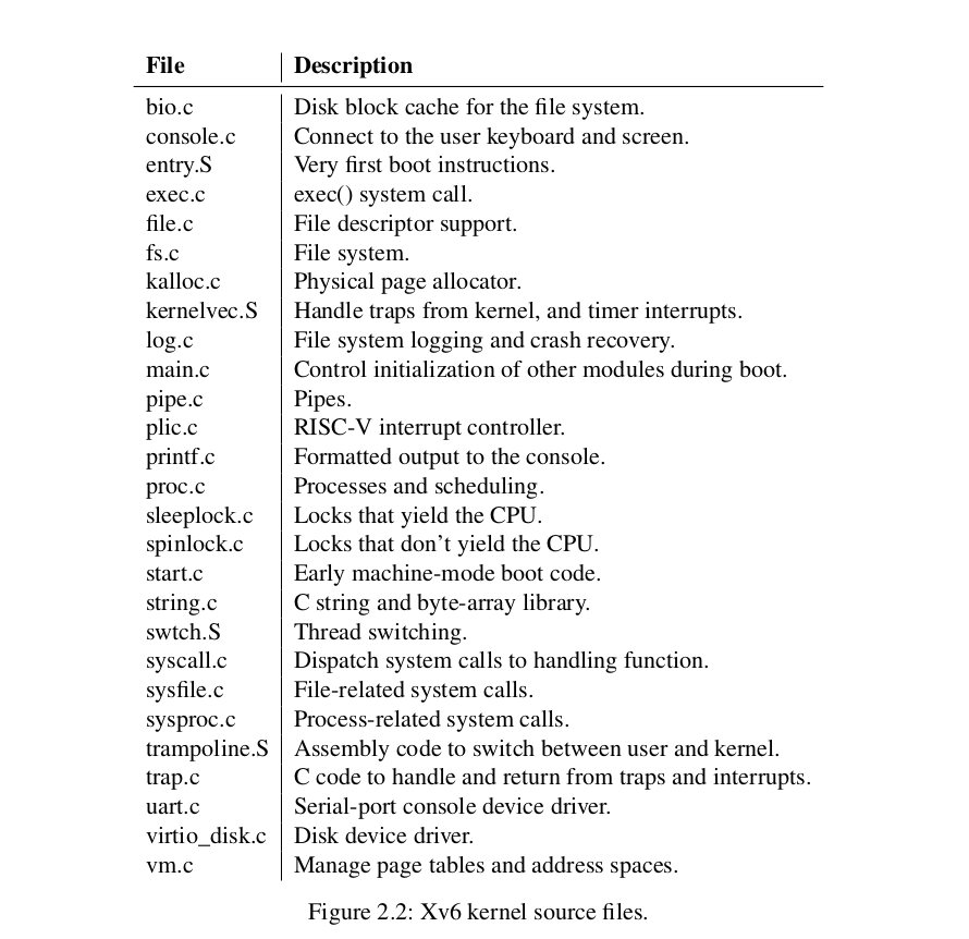 xv6-book翻译(自用）第二章 - 知乎