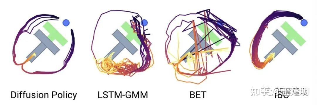 Diffusion Policy—基于扩散模型的机器人动作生成策略 - 知乎