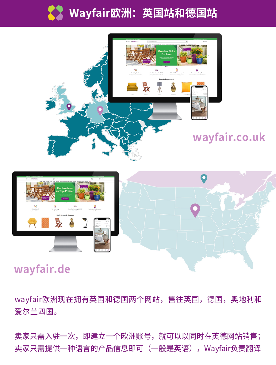 欧美领航垂直家居巨头Wayfair平台介绍 - 知乎