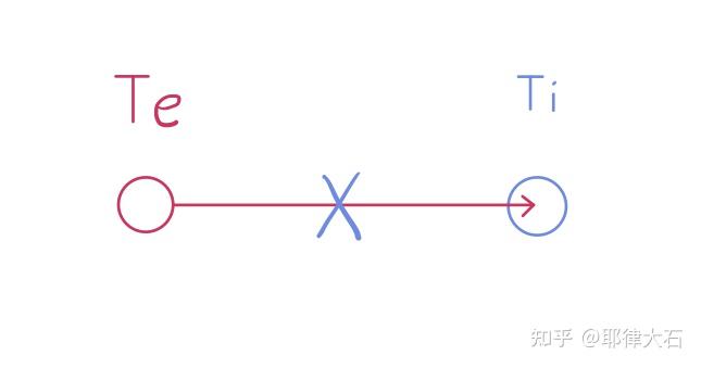 【mbti】八维1v1的简化图像(ti，fe，te，fi) - 知乎