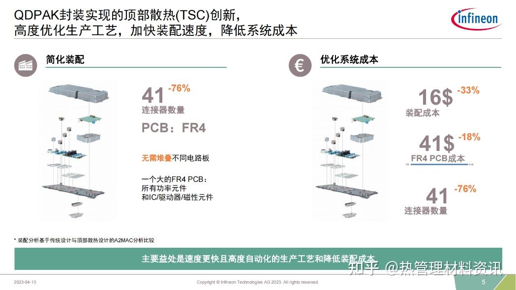 英飞凌：顶部散热封装技术成JEDEC标准，高功率密度电源管理设计迎来突破 - 知乎