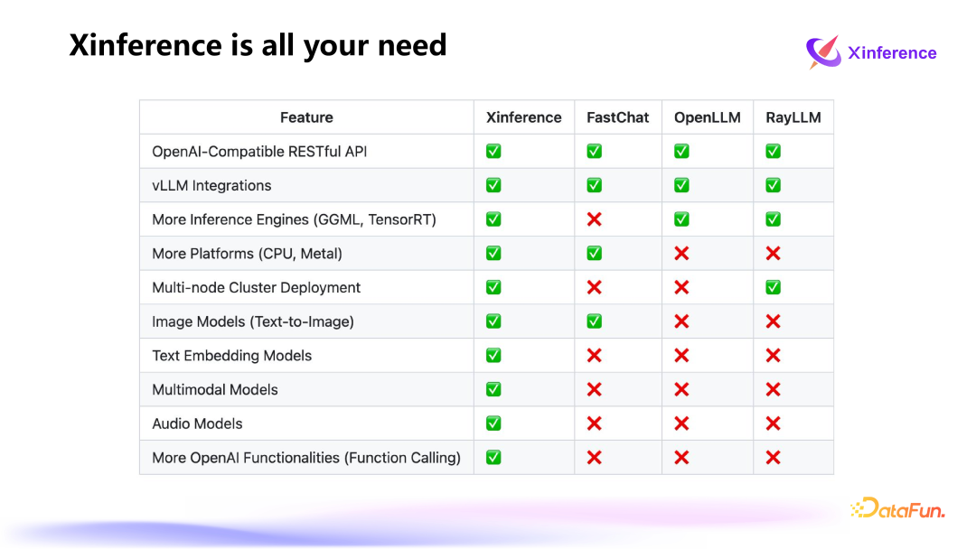 Xinference：企业级大模型推理和部署平台 - 知乎