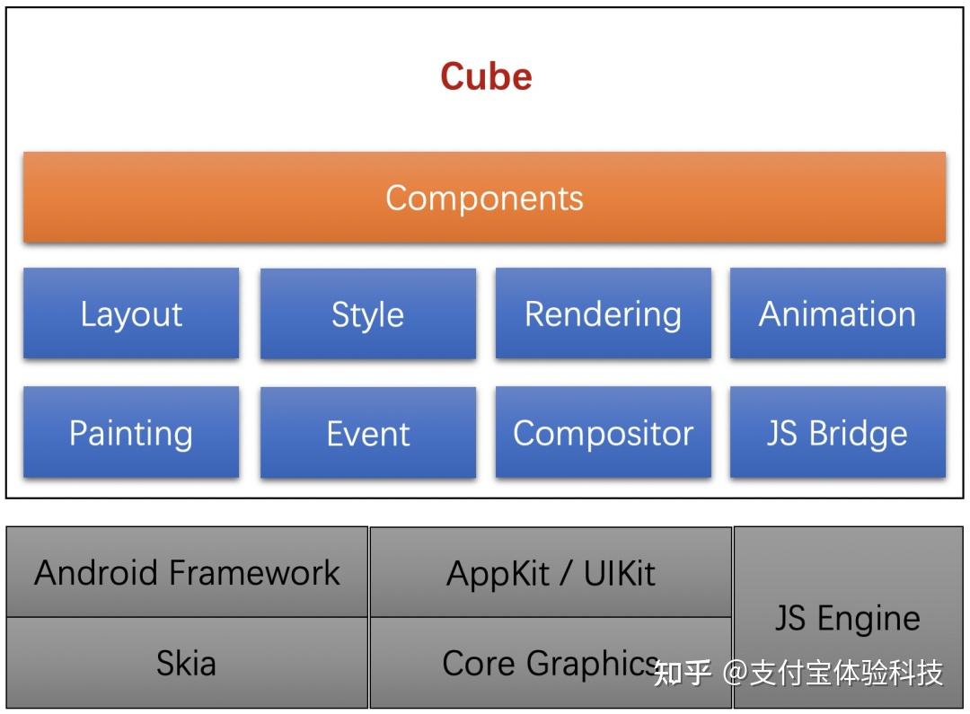 Cube 小程序技术详解 | Cube 技术解读 - 知乎