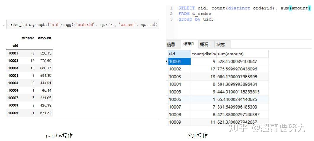 一场pandas与SQL的巅峰大战 - 知乎
