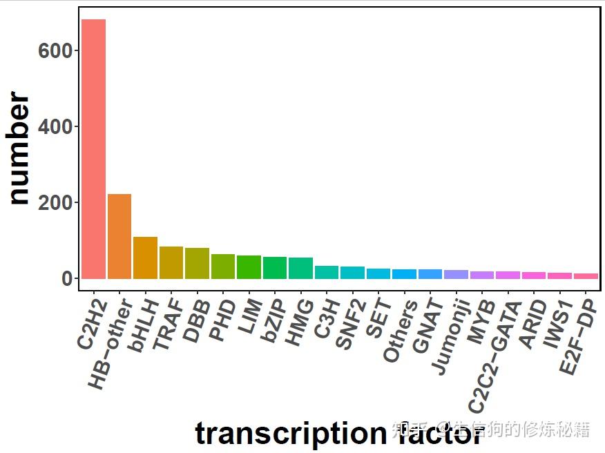 对预测基因的功能注释(一) Nr/Nt/GO/Kegg/Swiss-Prot/COG/KOG/eggNOG/Pfam/String等数据库的搭建 - 知乎