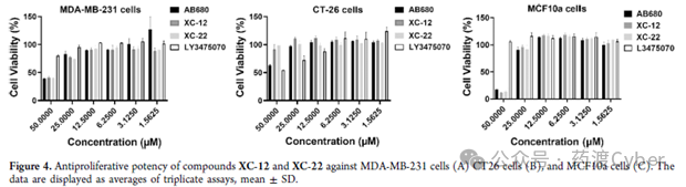 药渡Cyber解析一种用于癌症免疫治疗的口服强效小分子CD73抑制剂的发现 - 知乎